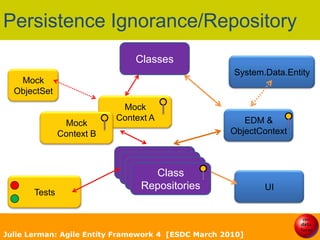 Julie Lerman Agile Entity Framework (March 2010) | PPTX