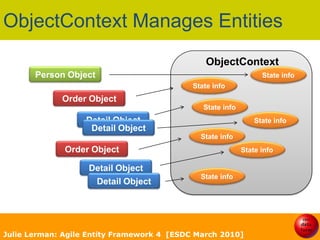 Julie Lerman Agile Entity Framework (March 2010) | PPTX