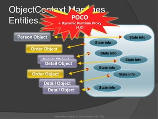 Persistence Ignorance in Entity Framework 4, Julie Lerman | PPTX | Databases | Computer Software ...