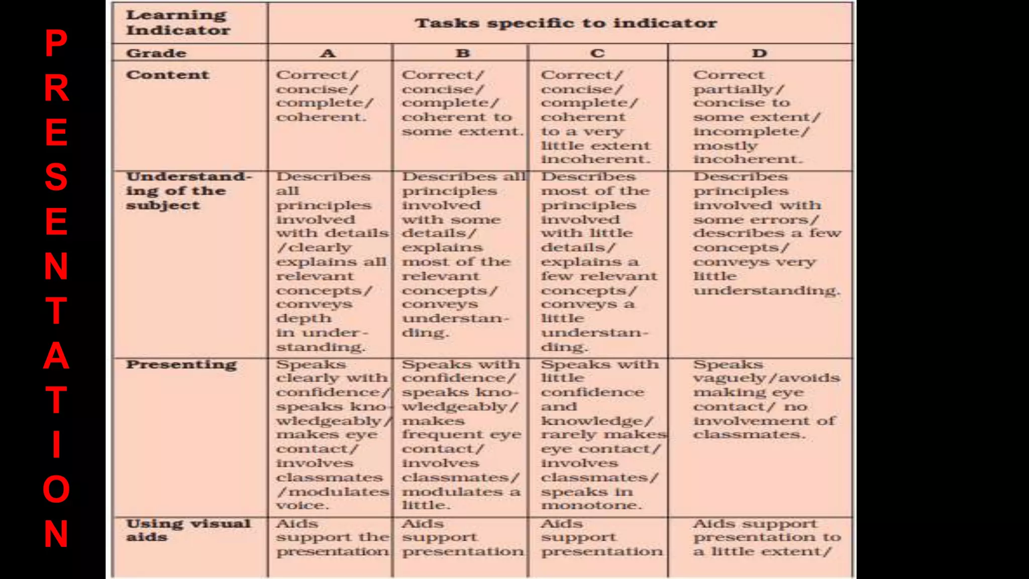 Learning Indicators in science classroom, types of indicators, Learning ...