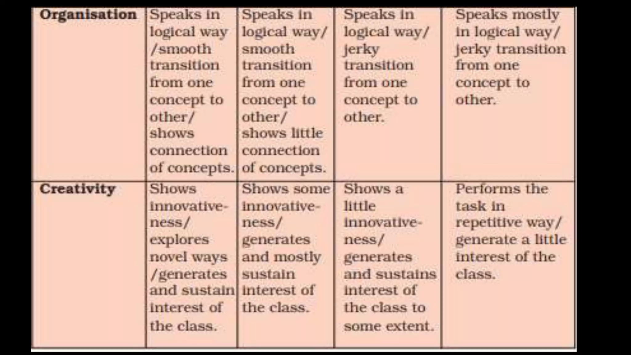 Learning Indicators in science classroom, types of indicators, Learning ...