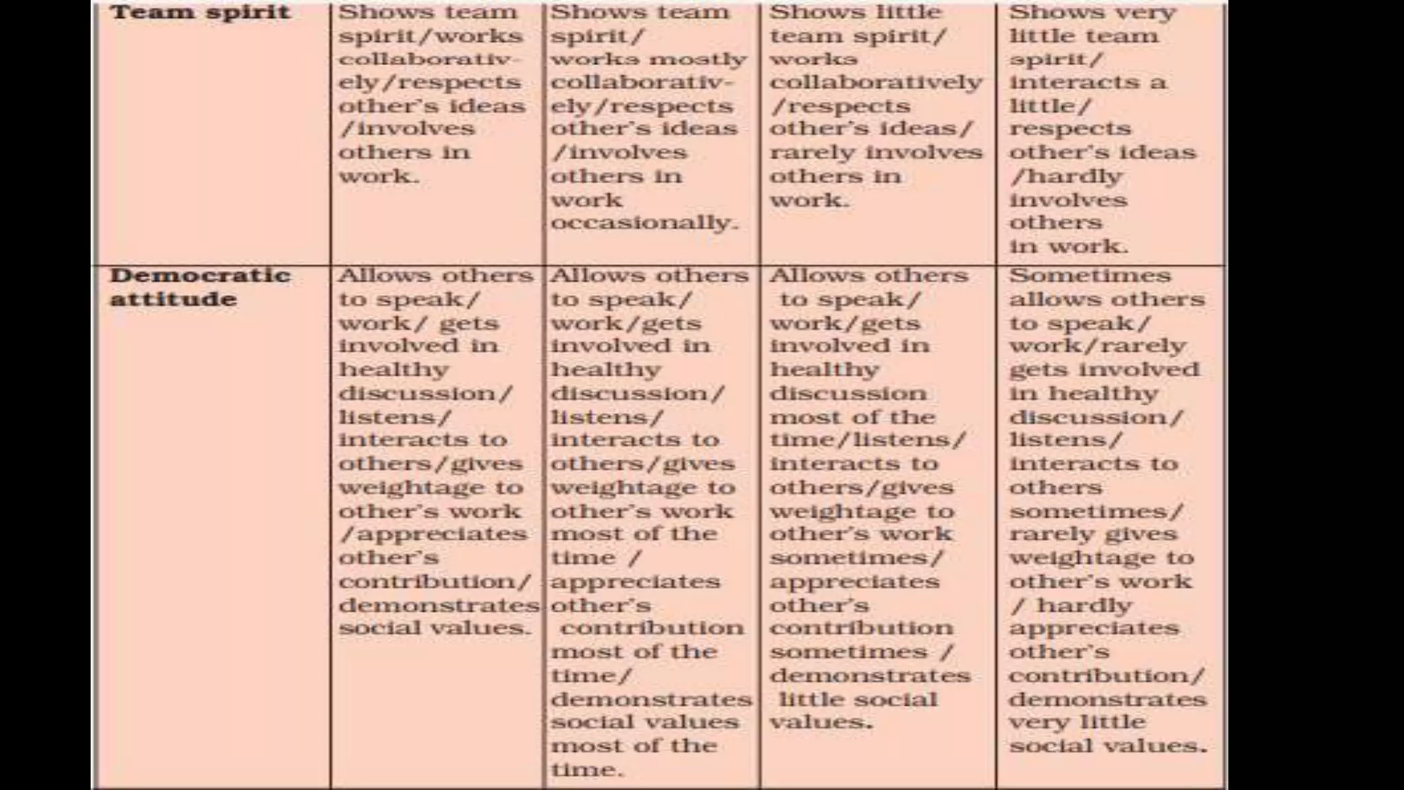 Learning Indicators in science classroom, types of indicators, Learning ...