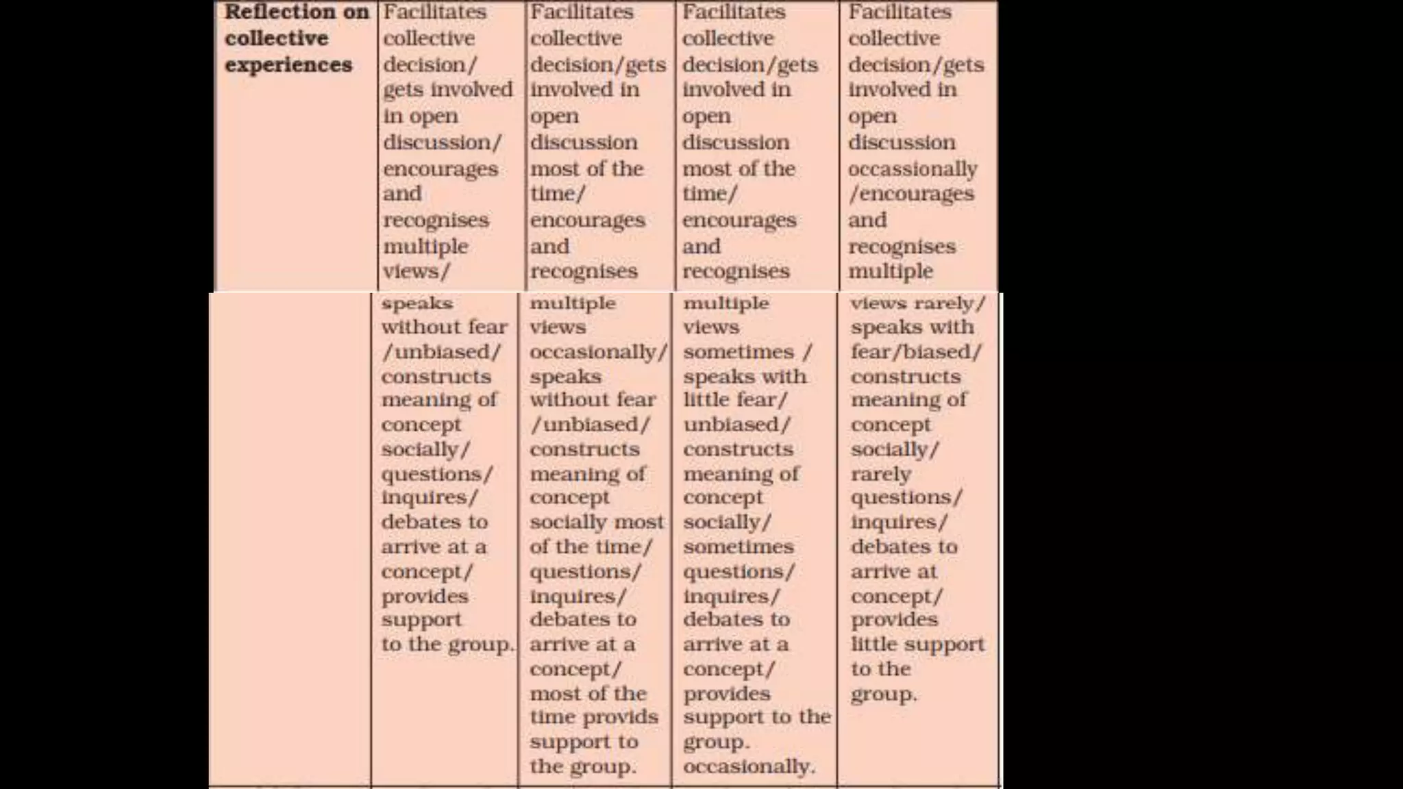 Learning Indicators in science classroom, types of indicators, Learning ...