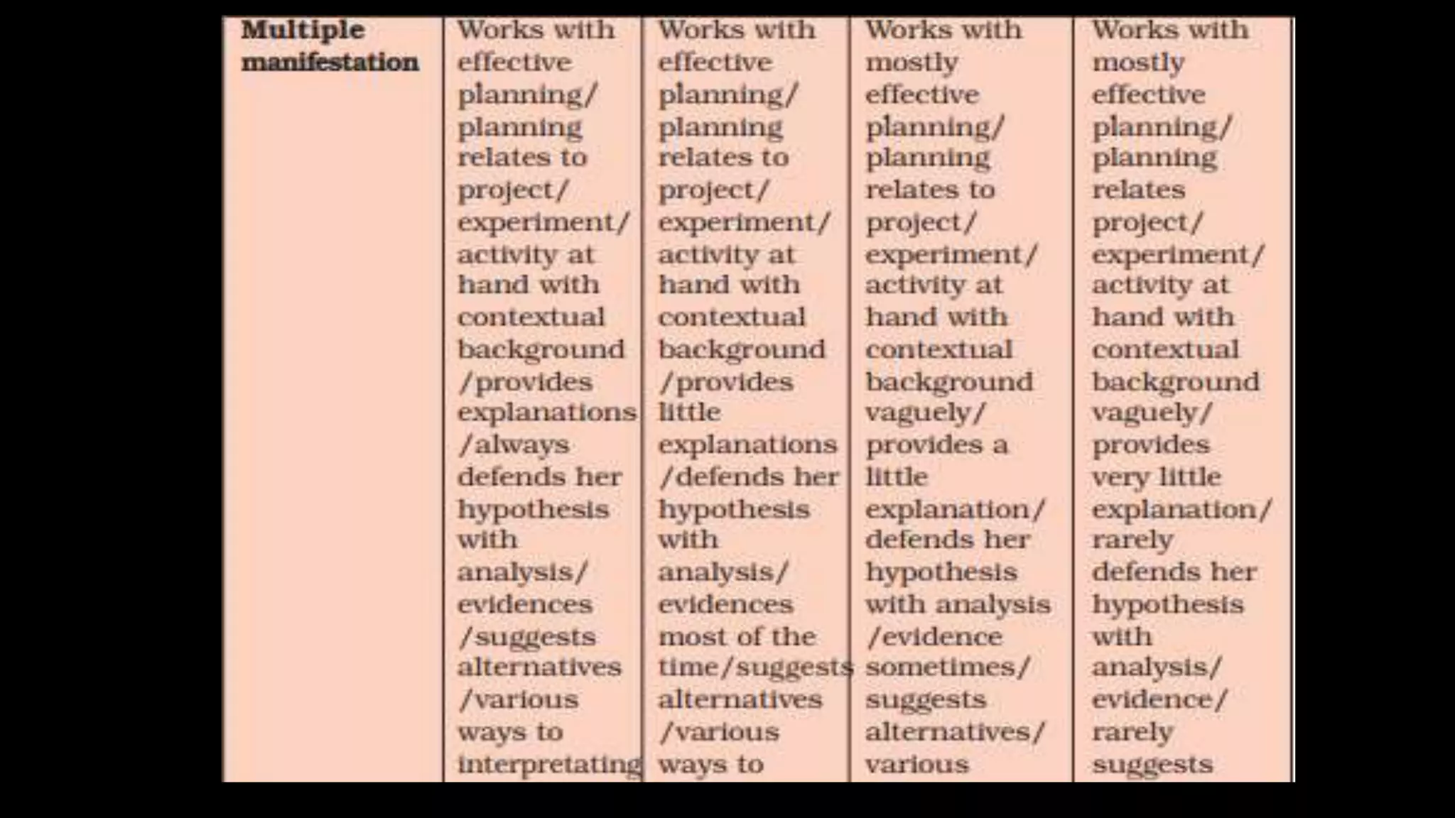 Learning Indicators in science classroom, types of indicators, Learning ...