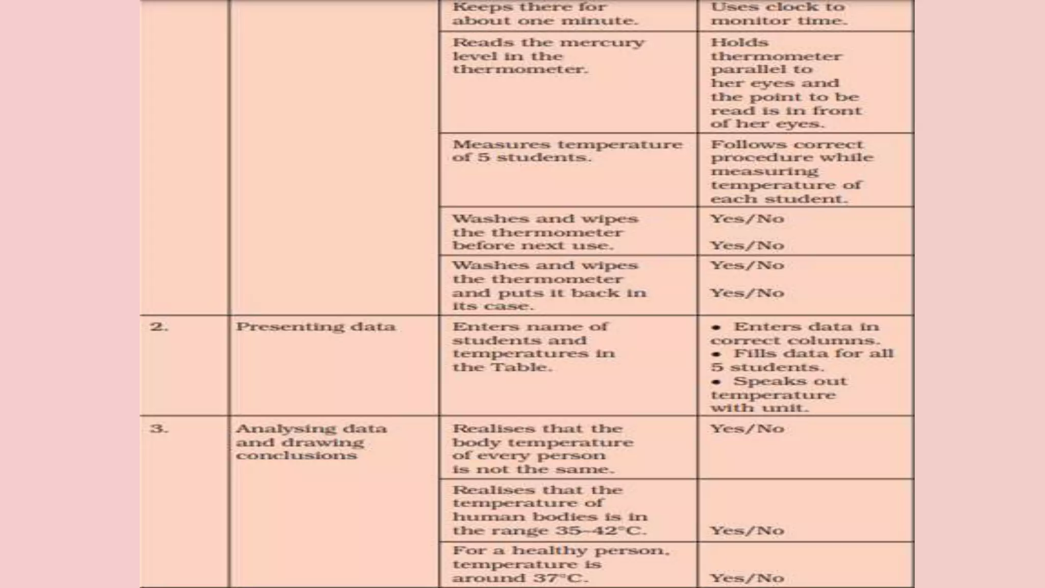 Learning Indicators in science classroom, types of indicators, Learning ...