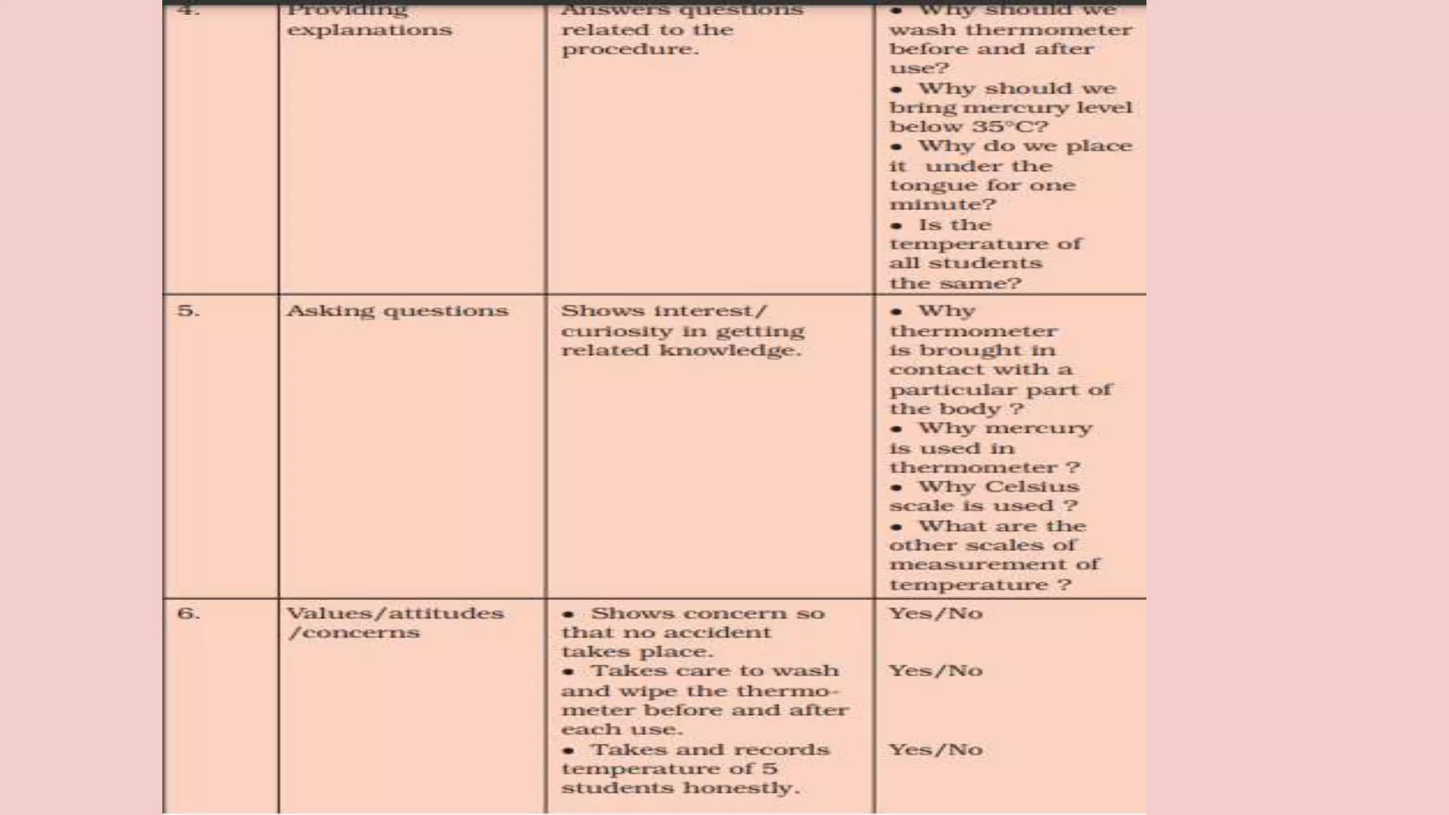 Learning Indicators in science classroom, types of indicators, Learning ...