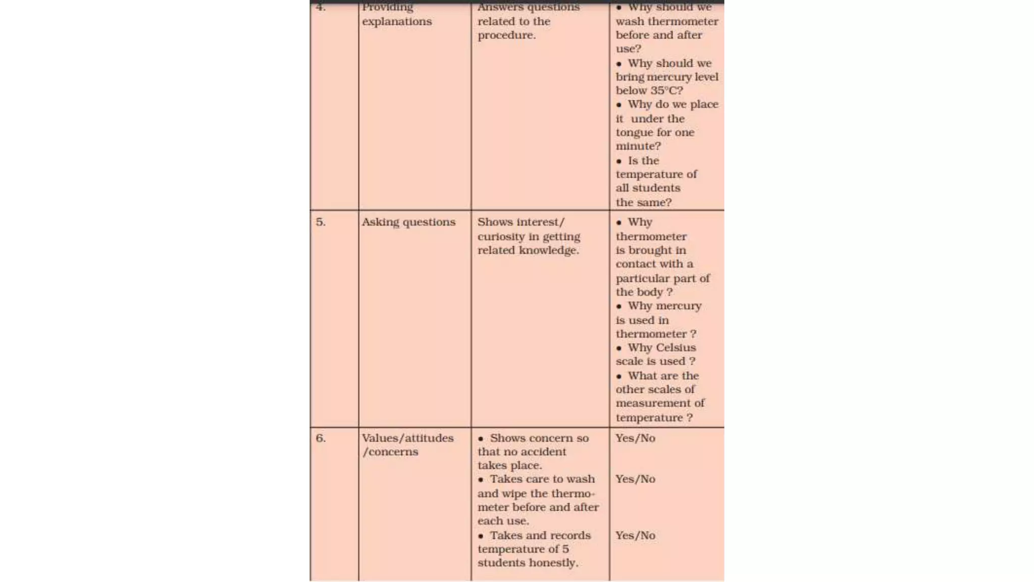 Learning Indicators in science classroom, types of indicators, Learning ...