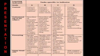 Learning Indicators in science classroom, types of indicators, Learning ...