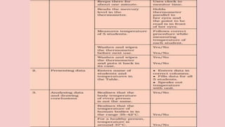 Learning Indicators in science classroom, types of indicators, Learning ...
