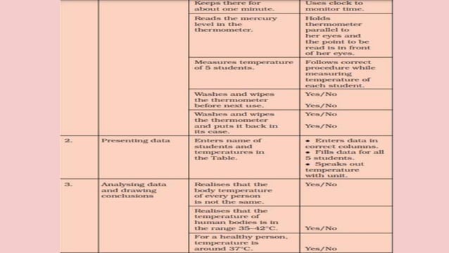 Learning Indicators in science classroom, types of indicators, Learning ...