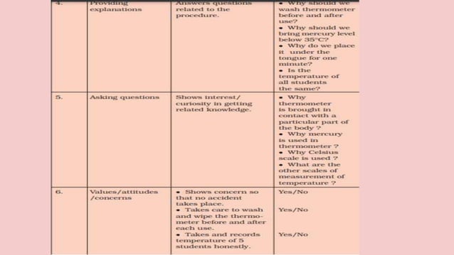 Learning Indicators in science classroom, types of indicators, Learning ...