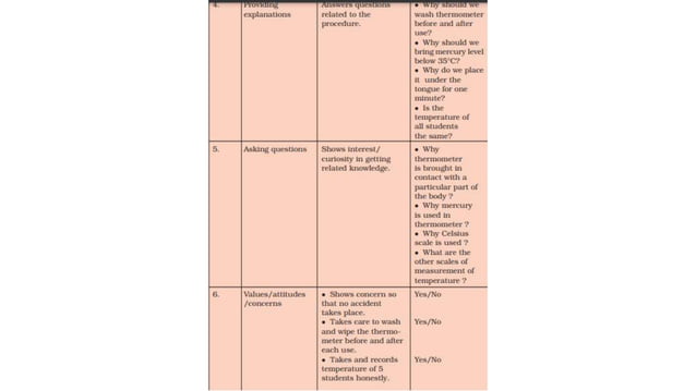 Learning Indicators in science classroom, types of indicators, Learning ...