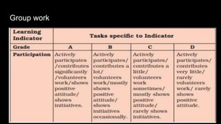 Learning Indicators in science classroom, types of indicators, Learning ...