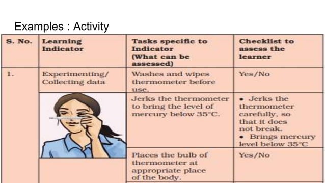 Learning Indicators in science classroom, types of indicators, Learning ...