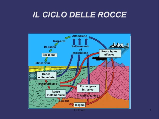 Le rocce presentazione power point | ODP