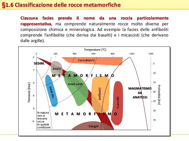 Le rocce metamorfiche