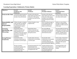 Le rubric coolaborativeworker | PDF