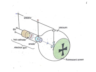 ELECTRIC FIELD-LESSON -4 | PPTX