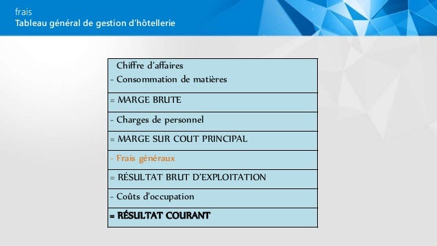 Les frais généraux