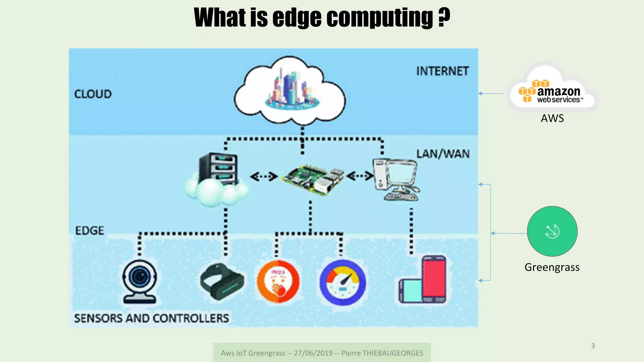 Les ZAperoTech #3 : présentation AWS IoT Greengrass | PPT