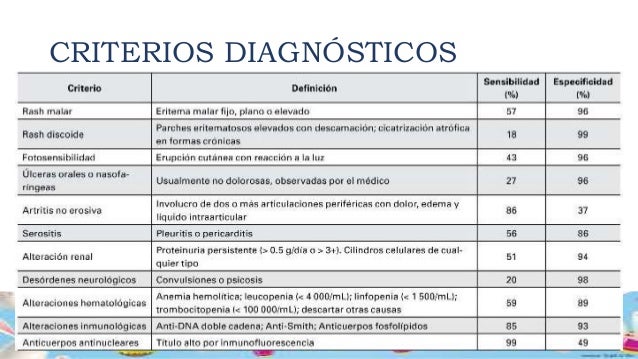 Lupus Eritematoso Sistémico.