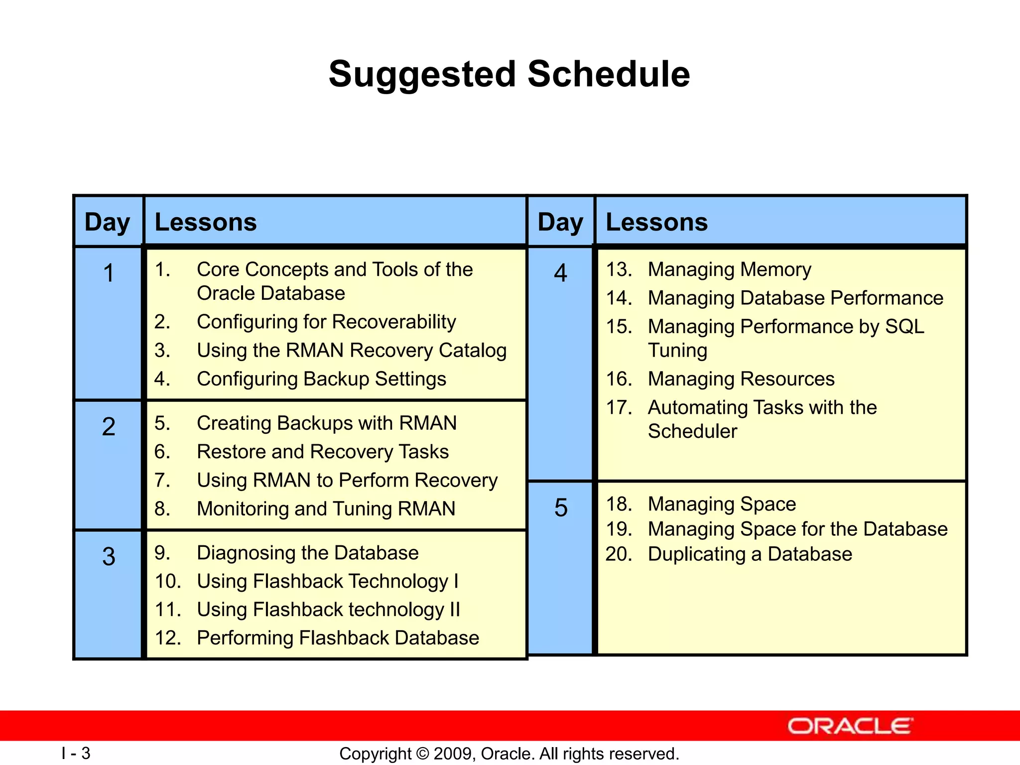 D50079gc20 Oracle Database 11g Administration Workshop Ii Release 2 Intro Ppt