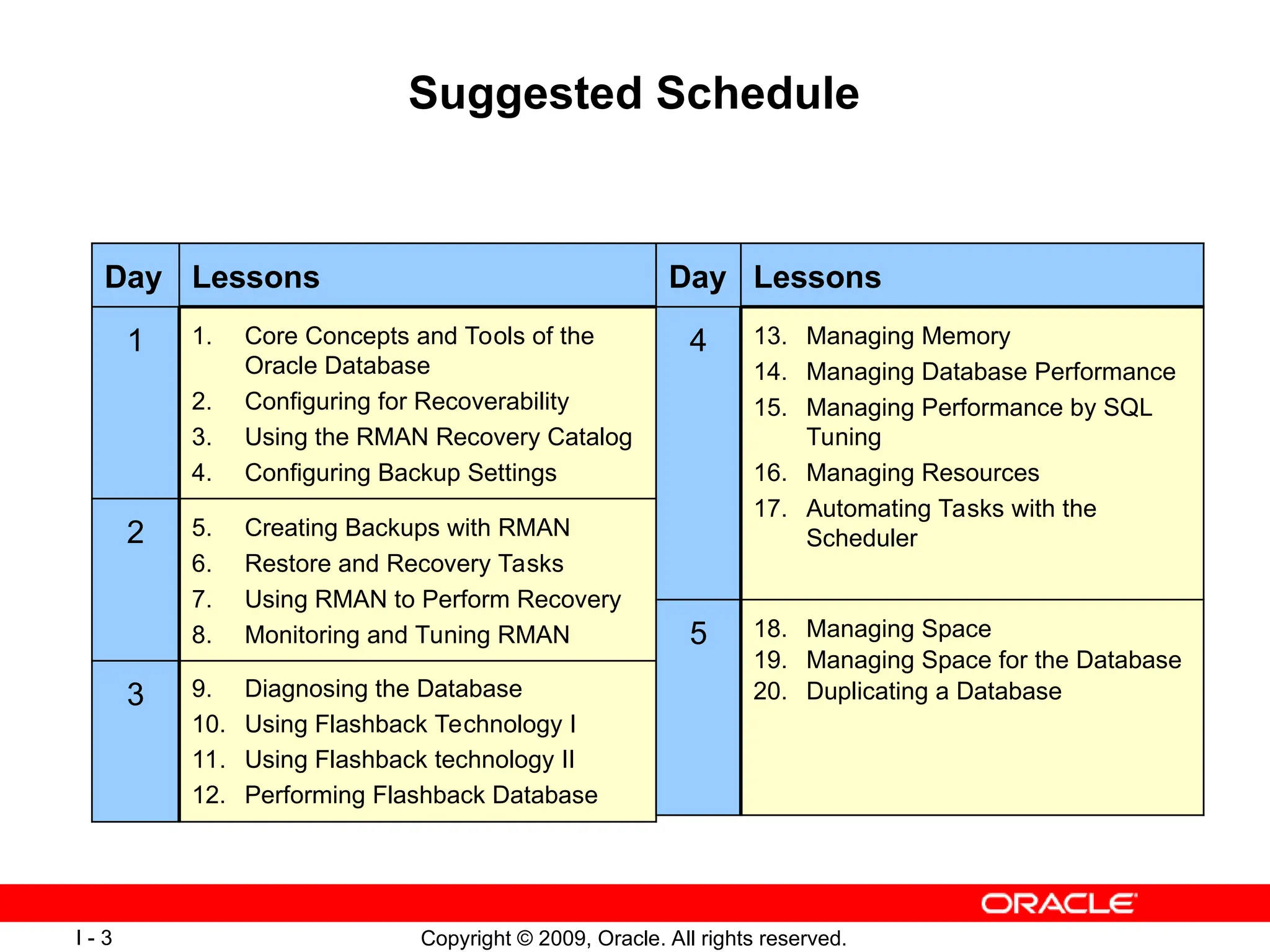 les_00_Intro-database-oracle00000000.ppt
