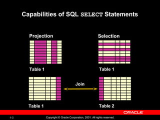 Writing Basic SQL SELECT Statements | PPT