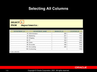 Writing Basic SQL SELECT Statements | PPT | Databases | Computer Software and Applications