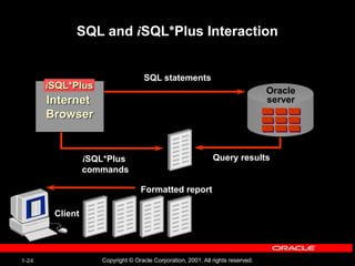 Les01 Writing BAsic SQL SELECT Statement.ppt