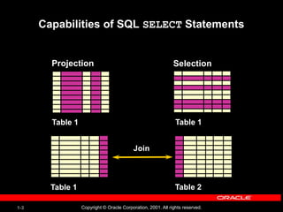 Database Management Systems SQL And DDL language | PPT
