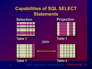 Les01[1]Writing Basic SQL Statements | PPT