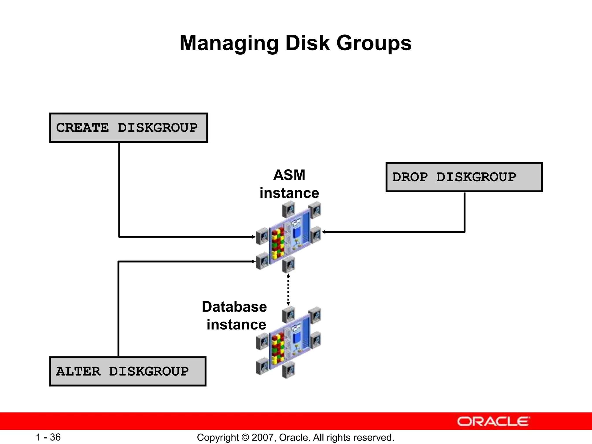 les_01_arch_presentation_asm_oracle_rac_ | PPT