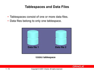 les_01_arch_presentation_asm_oracle_rac_ | PPT