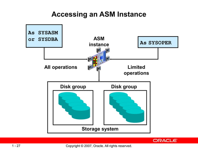 les_01_arch_presentation_asm_oracle_rac_ | PPT