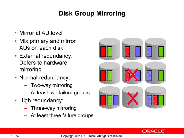 les_01_arch_presentation_asm_oracle_rac_ | PPT