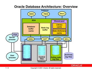 les_01_arch_presentation_asm_oracle_rac_ | PPT