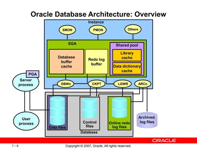 les_01_arch_presentation_asm_oracle_rac_ | PPT