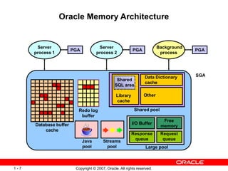 les_01_arch_presentation_asm_oracle_rac_ | PPT
