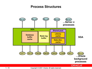 les_01_arch_presentation_asm_oracle_rac_ | PPT