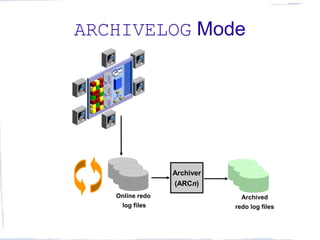 Oracle Architecture | PPT