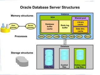 Oracle Architecture | PPT