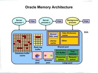 Oracle Architecture | PPT