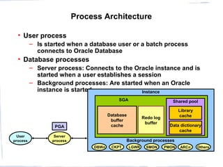 Oracle Architecture | PPT