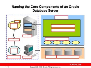 Conceptos y herramientas del core de Oracle 11g | PPT