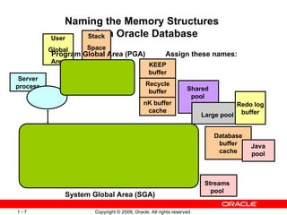 les_01_core_database-oracle00000000.ppt.ppt