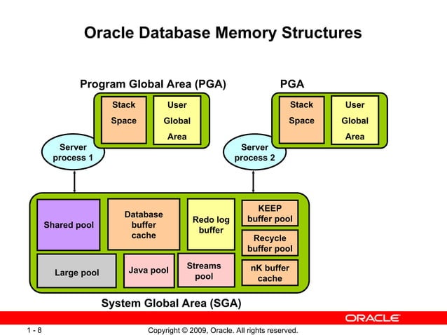 les_01_core_database-oracle00000000.ppt.ppt