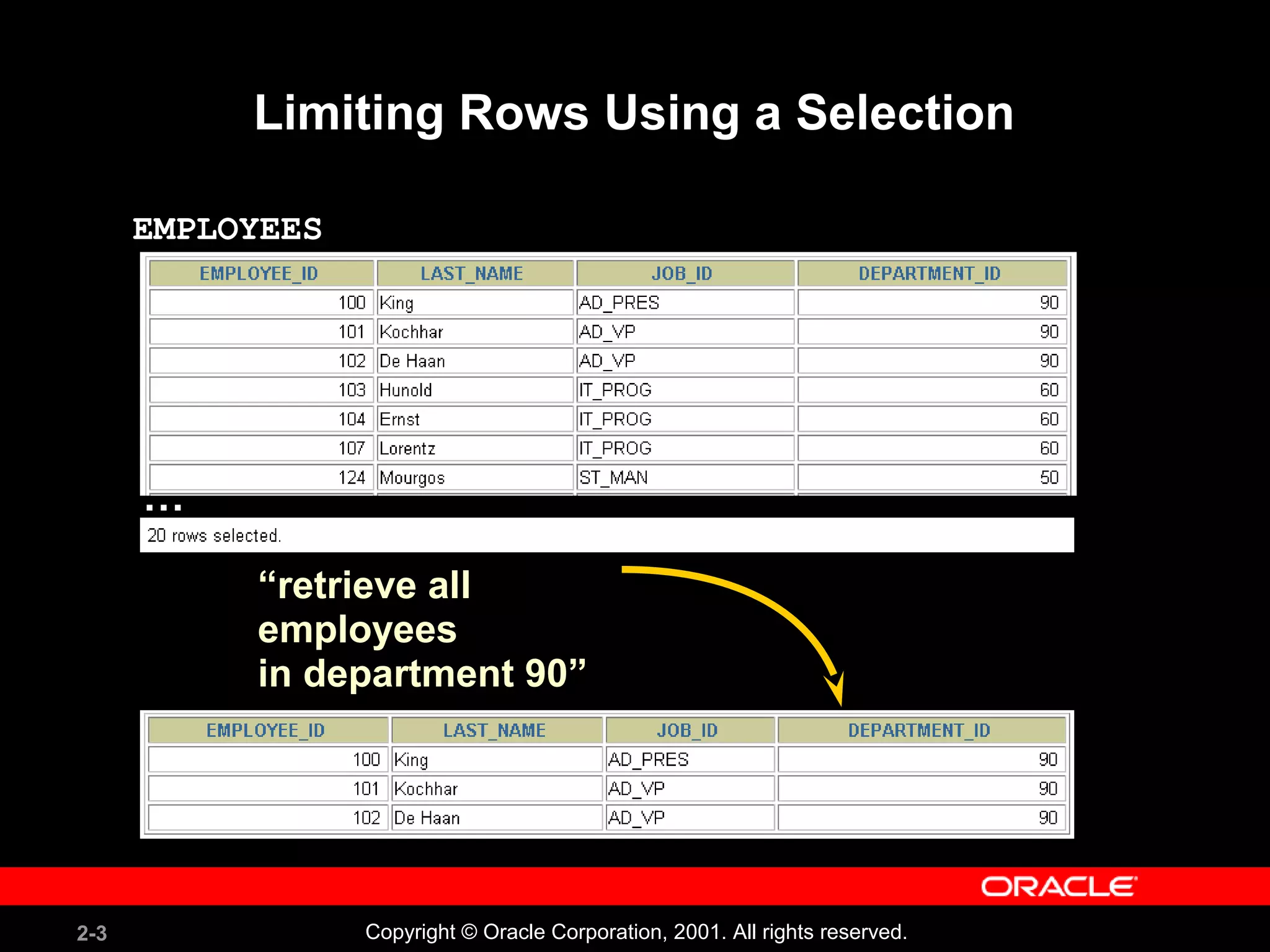 Restricting And Sorting Data Oracle Data Base Ppt