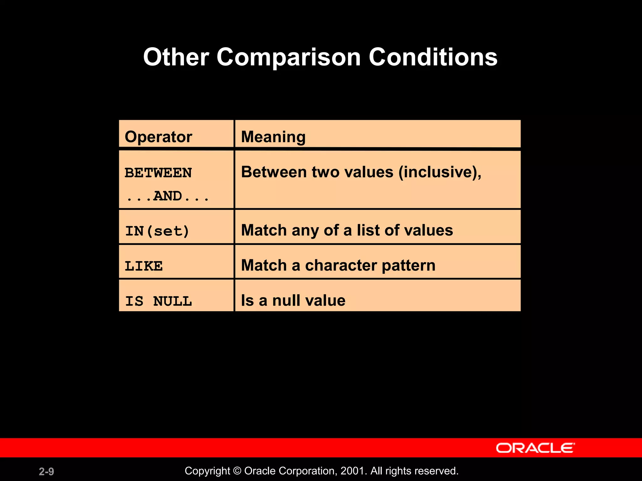 Restricting And Sorting Data Oracle Data Base Ppt Databases 
