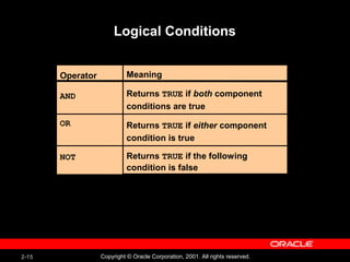 Restricting and Sorting Data - Oracle Data Base | PPT | Databases | Computer Software and ...